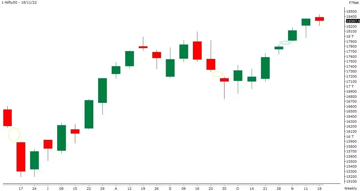 nasdaq: Is Nasdaq near its bottom? Check key indicators - The Economic ...