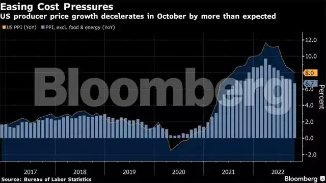 Global Economy impact: A miserable year for the global economy, but ...
