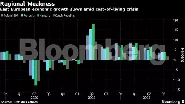 Global Economy impact: A miserable year for the global economy, but ...