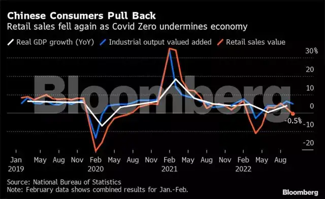 Global Economy impact: A miserable year for the global economy, but ...