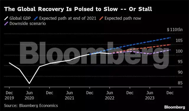 Global Economy impact: A miserable year for the global economy, but ...