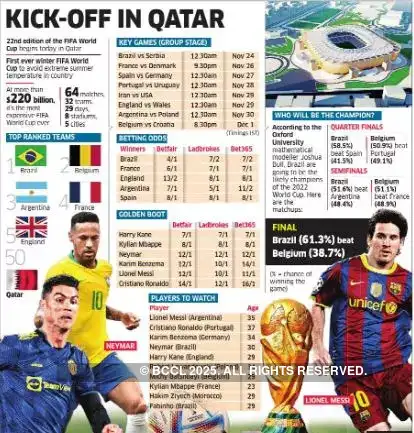 Football world cup: The numbers behind hosting a football world cup ...