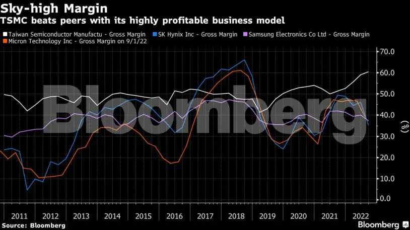 warren buffett stocks: Warren Buffett’s Berkshire picks up $5 billion ...