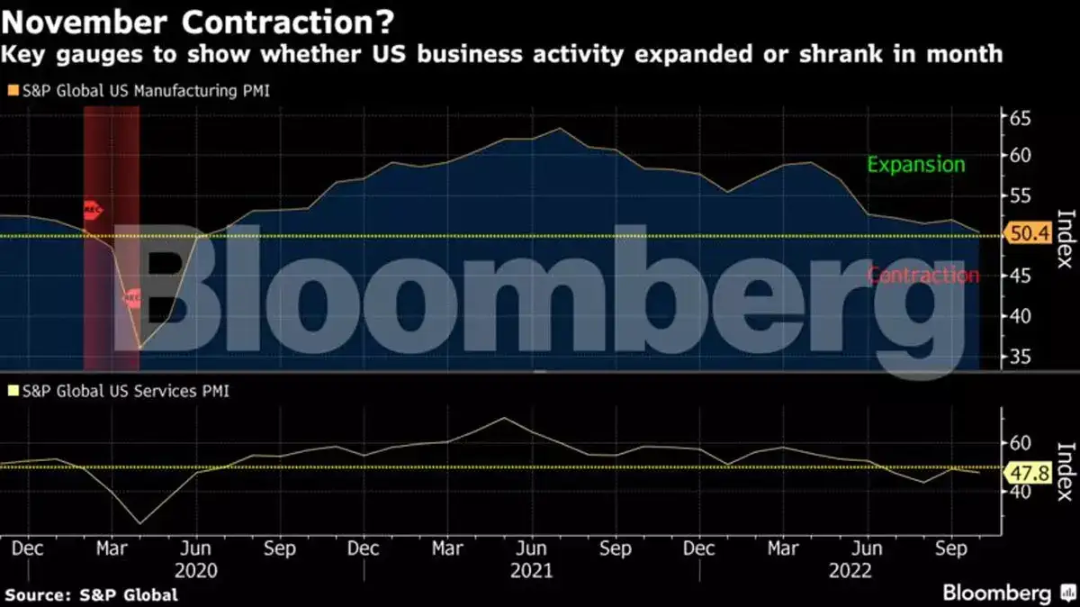 Recession: Recession dangers augur new era of policy trade-offs - The ...