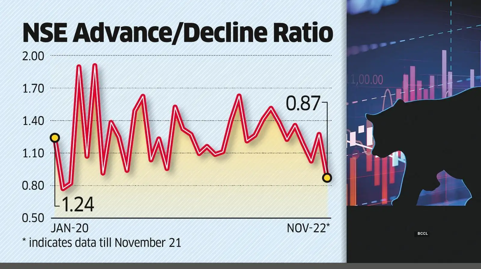 Market outlook: Outlook uncertain, market breadth also signals caution ...