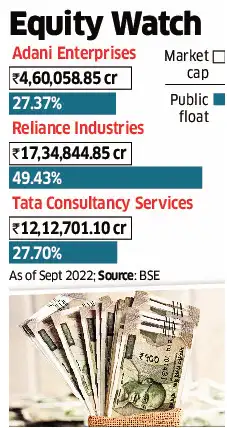 Adani Enterprises FPO: Adani flagship plans up to $2.5 bn FPO after ...