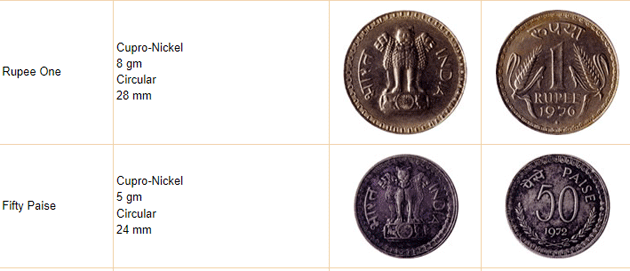 These Re 1, 50 paise coins are going out of circulation - The Economic ...