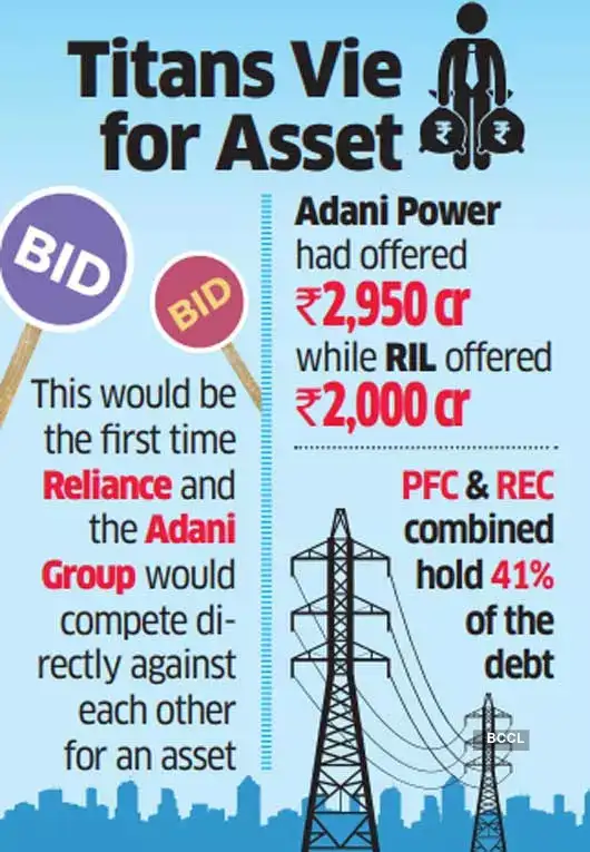 Reliance Industries | Adani Power: Reliance, Adani set for an epic ...