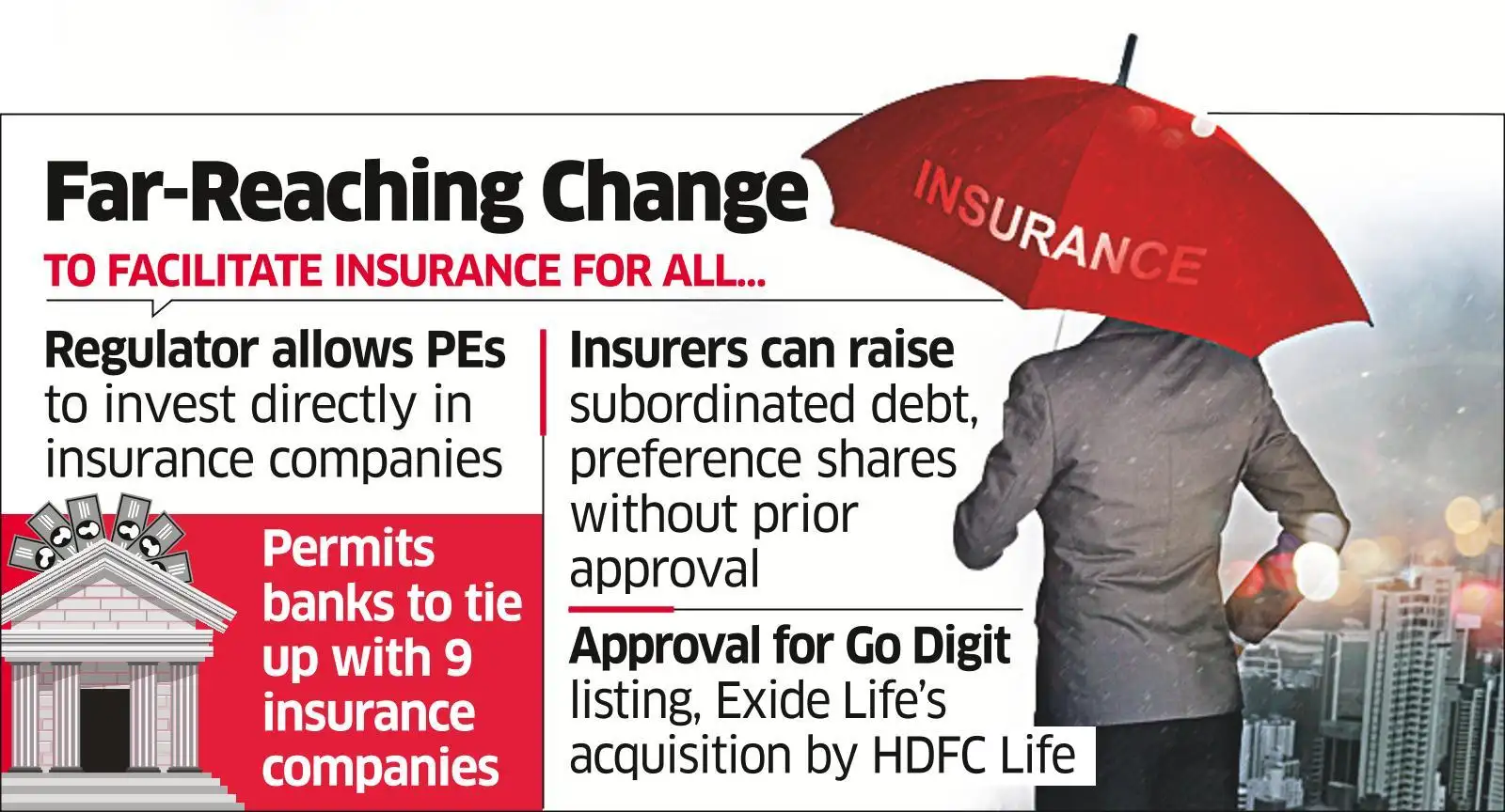 Slew of Reforms brings Ease to Insurers - The Economic Times