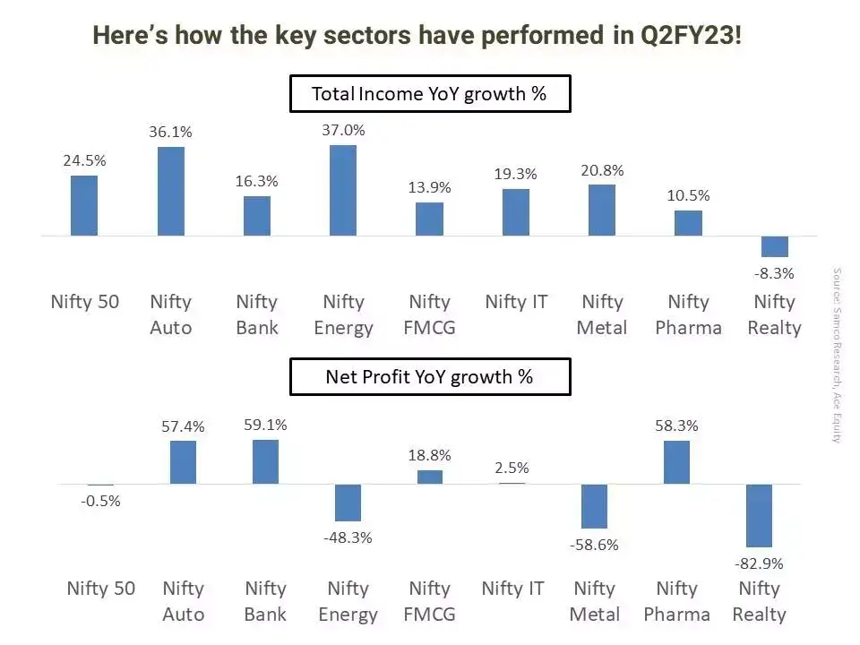 nifty rally: Nifty up 14% in 6 months: Key triggers behind the world ...