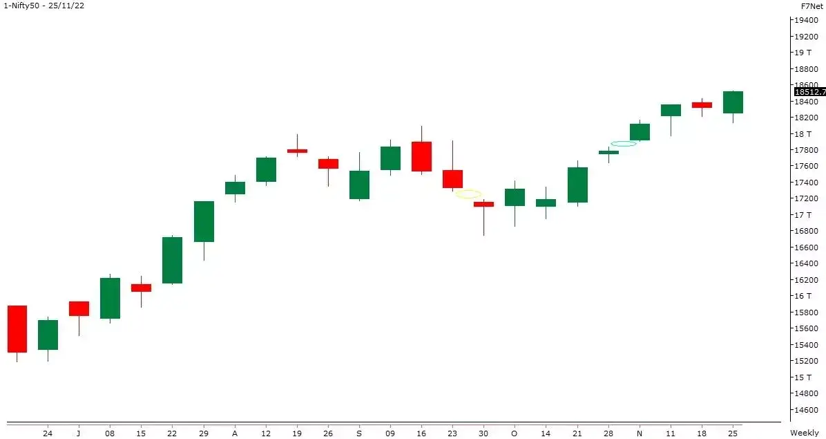 nifty rally: Nifty up 14% in 6 months: Key triggers behind the world ...