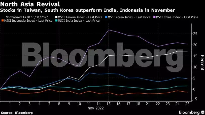 Investors: A great rotation is brewing in Asia as investors shift from ...