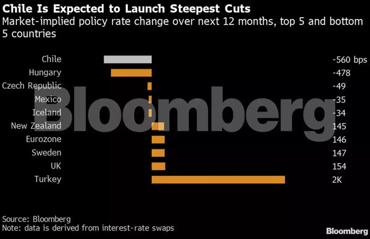 inflation: Economic gloom to deepen? OECD raises inflation forecast ...