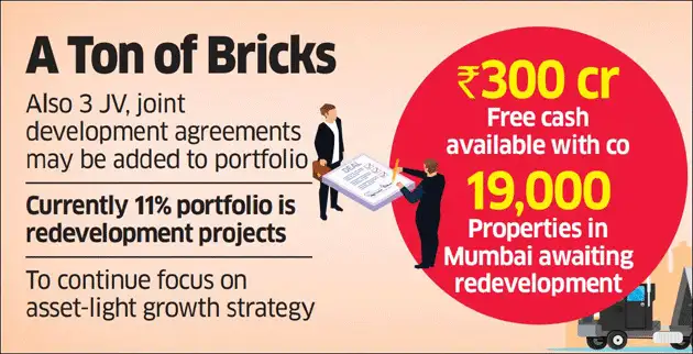 Keystone in talks to redevelop projects in Mumbai - The Economic Times