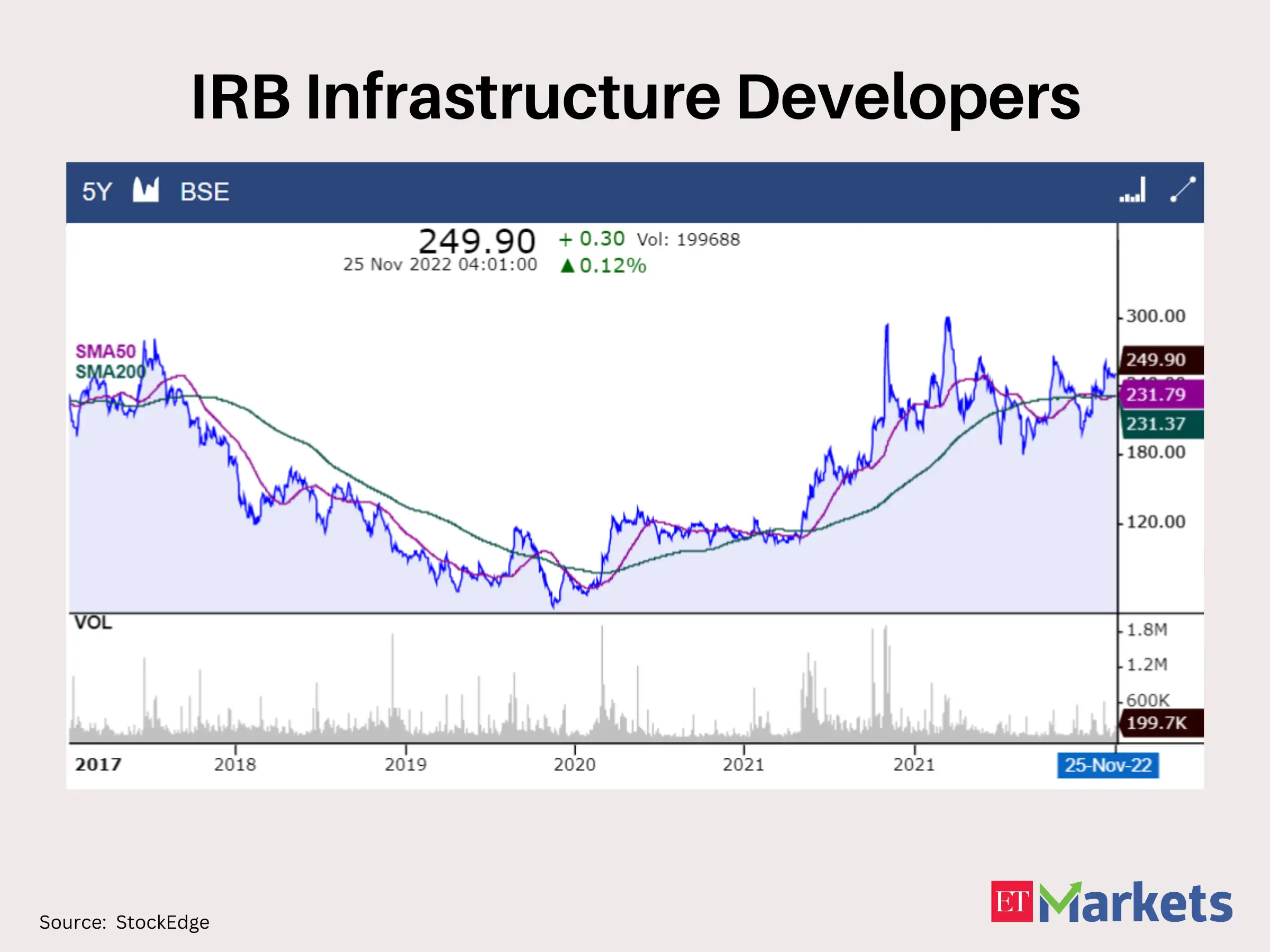 Golden Crossovers: These 2 infra stocks signal further bullishness ...