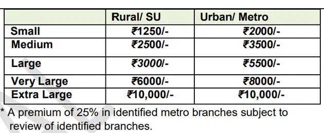 SBI Bank locker charges: Bank locker charges of SBI, HDFC Bank, PNB ...
