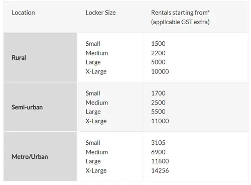 SBI Bank locker charges: Bank locker charges of SBI, HDFC Bank, PNB ...