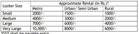 SBI Bank locker charges: Bank locker charges of SBI, HDFC Bank, PNB ...