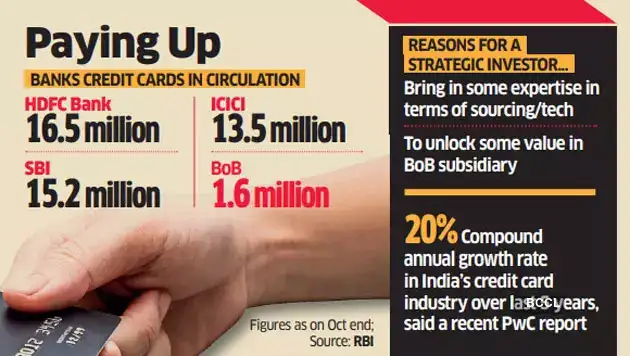 Bob Financial Solutions: TPG Capital, other PEs eye 26% in BoB credit ...