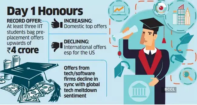 jane street: Trading firm Jane Street offers ₹4 crore-plus package at ...