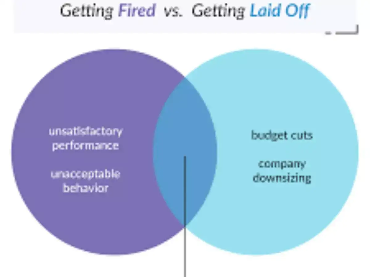 Interviewing for a job? 6 ways to address why you were laid off at ...