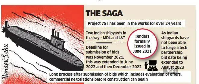 navy: Indian Navy's P75I submarine programme in troubled waters - The ...