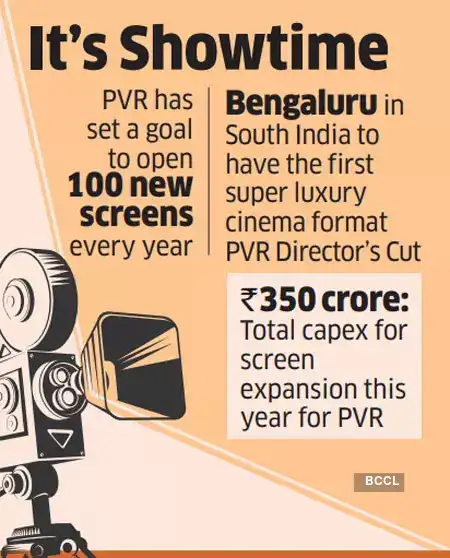 PVR plans big South India push this year amid rapid mall development ...