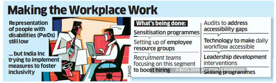 India Inc opens more doors for differently abled - The Economic Times