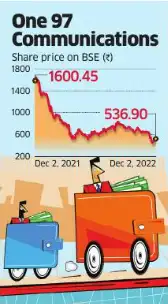 Paytm upbeat guidance: Paytm management issues upbeat guidance - The ...