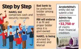 NARCL, Arena-Varde, Authum Offer Resolution Plans for Srei - The ...