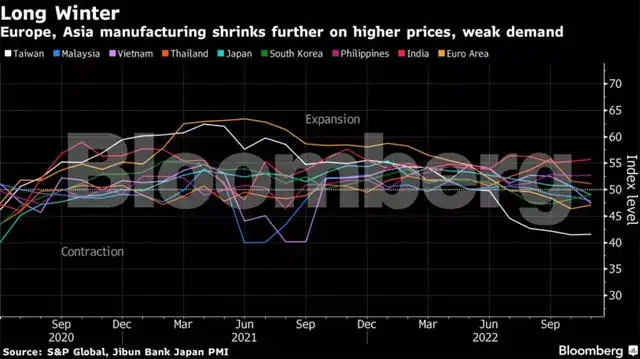 global economy: Charting the Global Economy: Inflation eases from US to ...