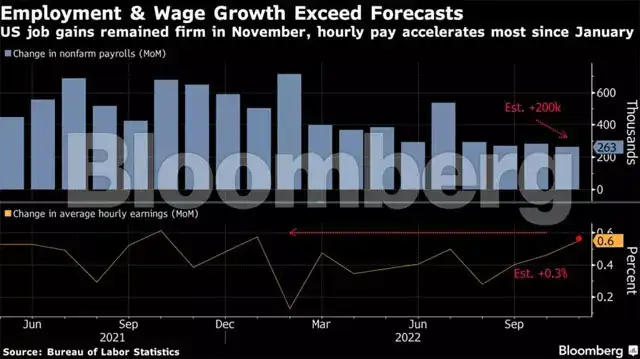 global economy: Charting the Global Economy: Inflation eases from US to ...