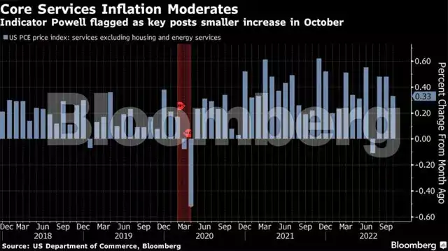 global economy: Charting the Global Economy: Inflation eases from US to ...