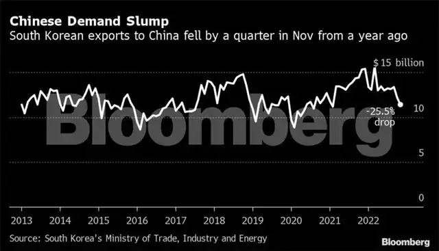 global economy: Charting the Global Economy: Inflation eases from US to ...