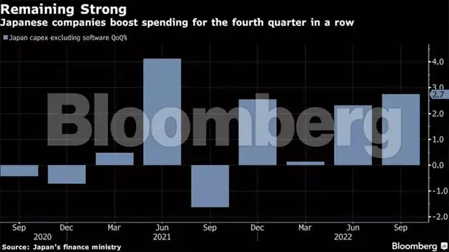 global economy: Charting the Global Economy: Inflation eases from US to ...