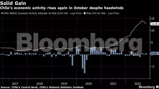 global economy: Charting the Global Economy: Inflation eases from US to ...