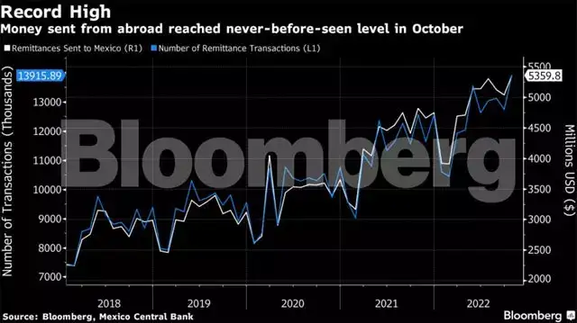 global economy: Charting the Global Economy: Inflation eases from US to ...