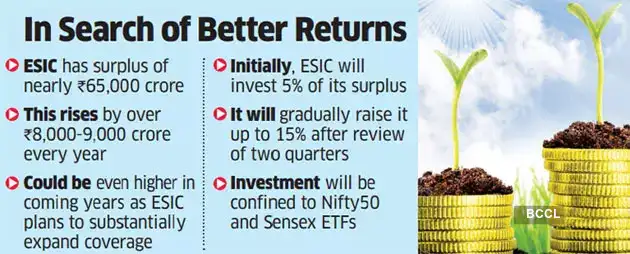 esic: Govt allows ESIC to invest up to 15% surplus funds in equity ...