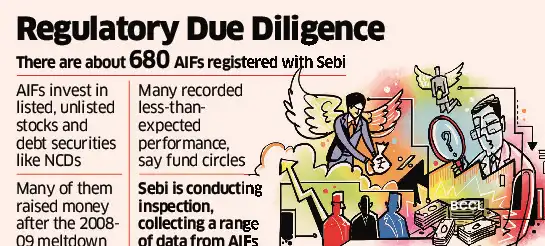 Sebi news: Sebi puts AIFs on alert over 'closure' - The Economic Times