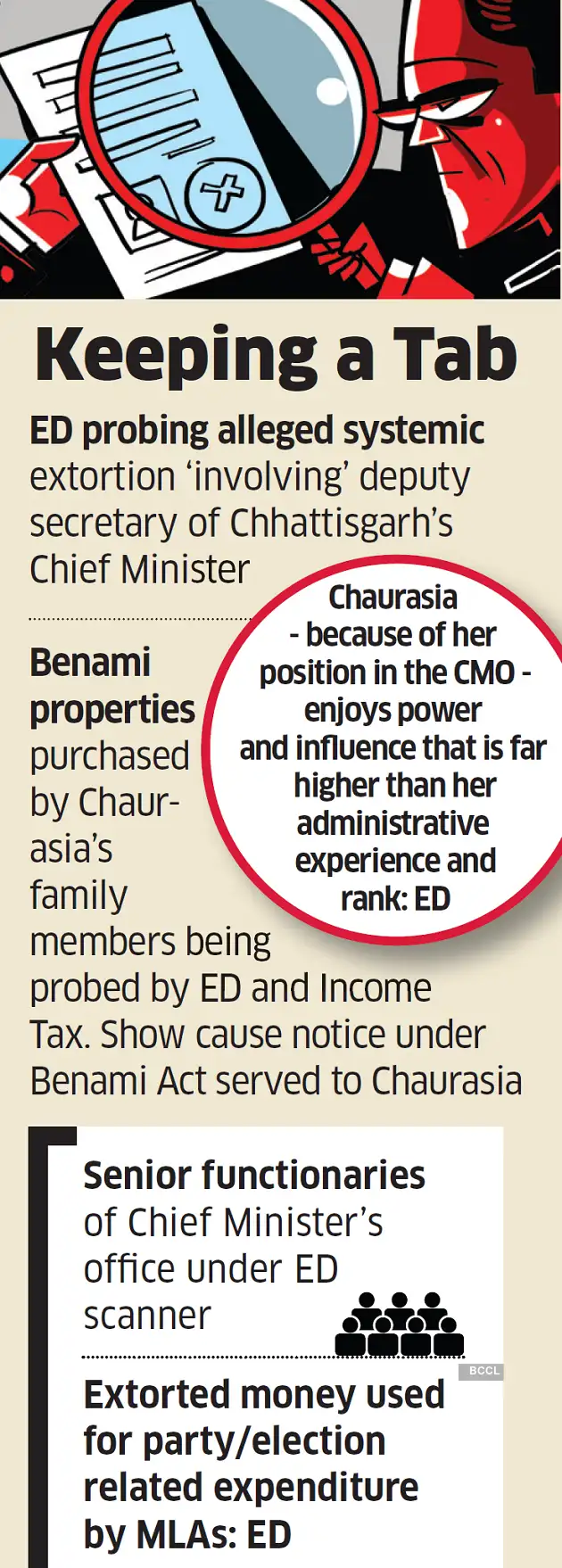 Coal extortion case: Probe to widen after arrest of Chhattisgarh CM Baghel's Deputy Secretary ...