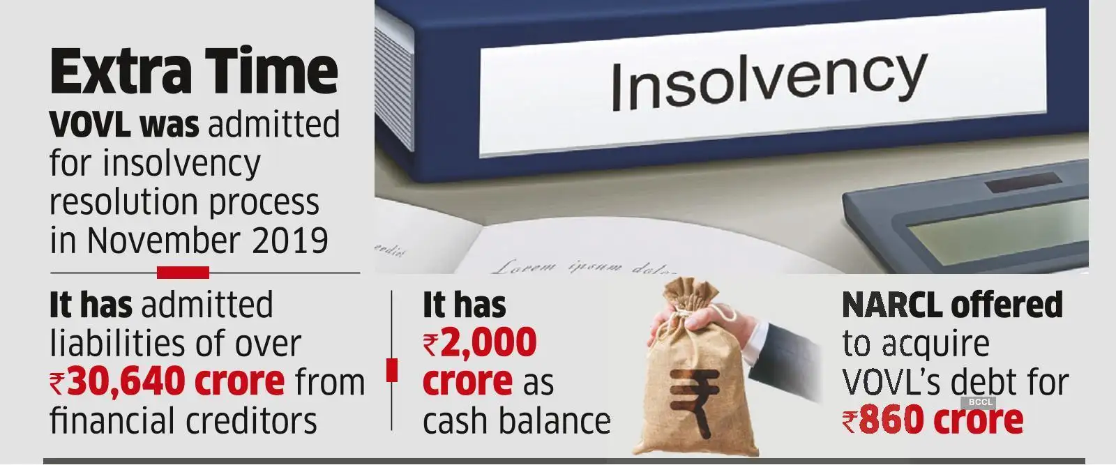 vovl: VOVL gets 6-month extension for resolution plan - The Economic Times