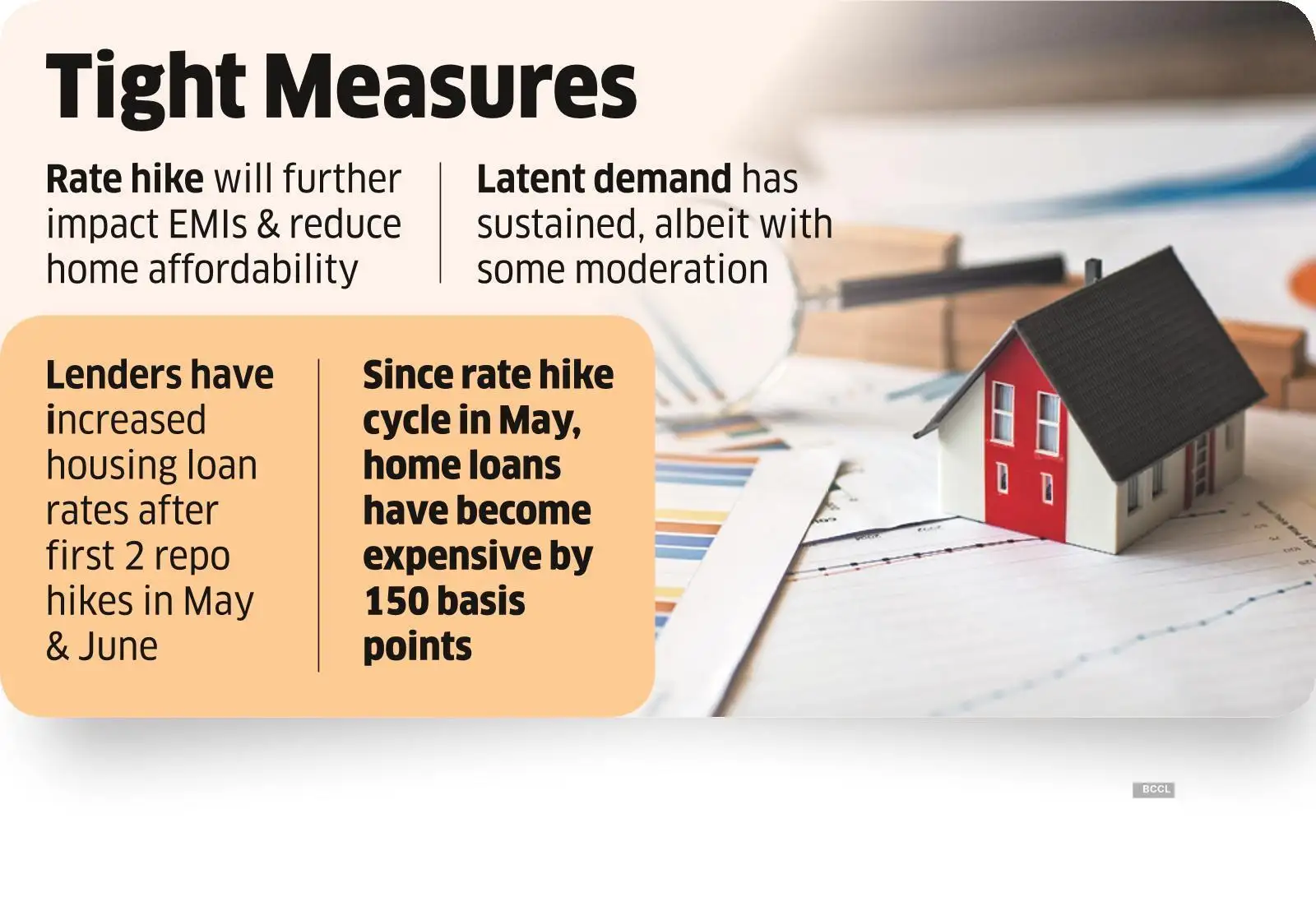 Fifth interest rate hike in a row may hurt home sales - The Economic Times