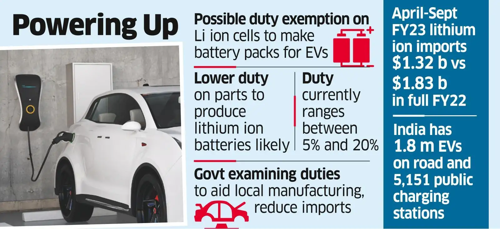 Sops for India-Made EVs, Storage Systems on Table - The Economic Times