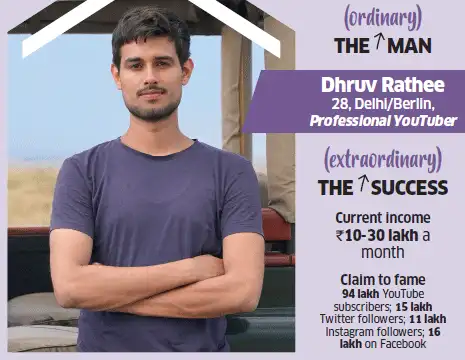 Nithin Kamath to Rachana Ranade to Dhruv Rathee: 10 ordinary people who ...