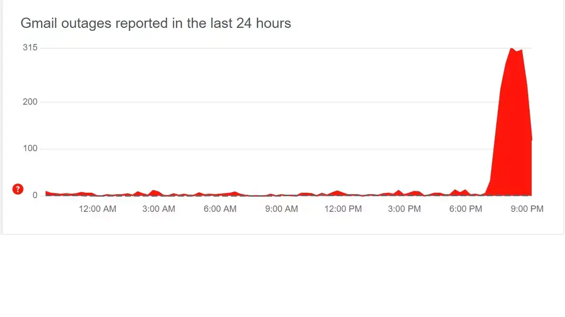 Gmail down: Gmail down for users globally, including in India - The ...