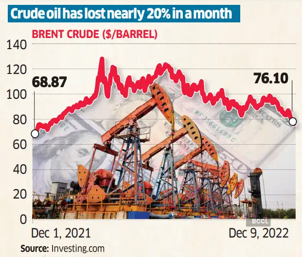 Oil has fallen to its lowest this year. Will your fuel bill fall too ...