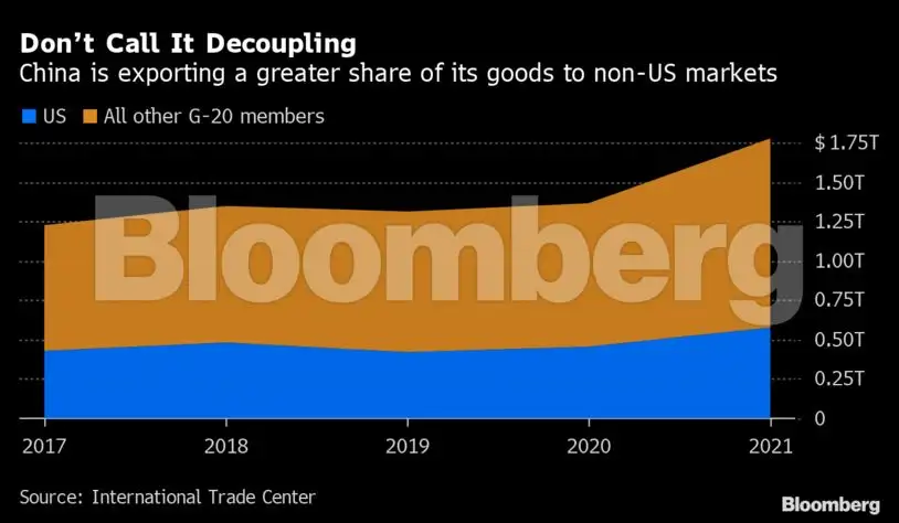 Reglobalization: Charting the global economy: 'Reglobalization' in the ...