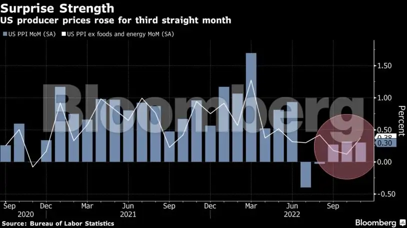 Reglobalization: Charting the global economy: 'Reglobalization' in the ...