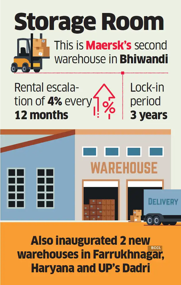 damco india: Maersk leases 2.43-lakh-sq-ft warehouse in Bhiwandi near ...