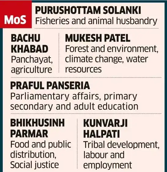 Gujarat: Caste and region balance evident in new Bhupendra Patel ...
